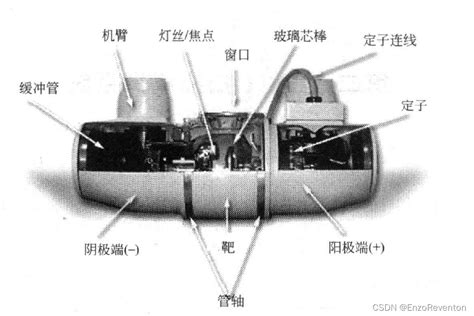 《现代医学成像科学丛书——ct原理与技术》——x射线管的基本作用x射线管二次电子 Csdn博客