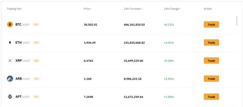 bybit review 2025 [features fees security and more]