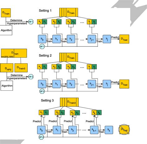 Big Data Semantic Scholar