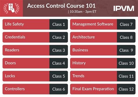 Access Control Course