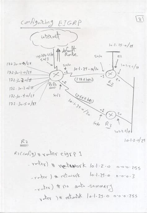 Ccnp Routing In A Simple Handwritten Style Pdf Connect Techs