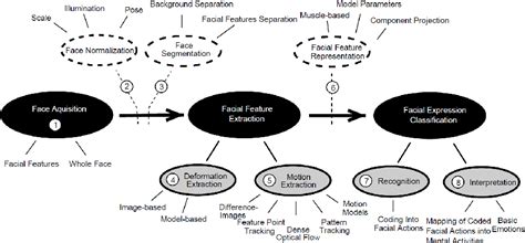 figure 1 from spatial temporal model for emotion interpretation