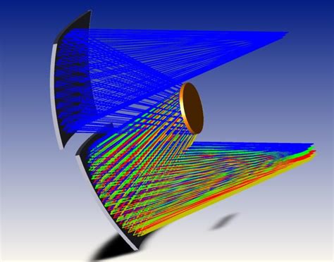 Spectrometer Optical Design Proof Of Concept Optical Engineering