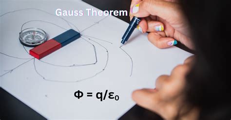 Gauss Theorem Principle Applications Examples Diagrams