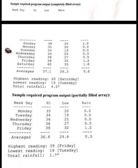 Solved UML Diagram Specification For Weatherinfo Class Chegg Com