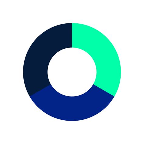 Data Visualization Tools And Chart Types Damavis Blog