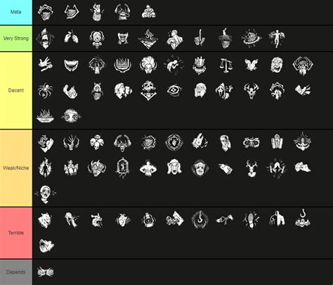 Dbd Mobile Killer Perk Tier List Global Version R Deadbydaylightmobile