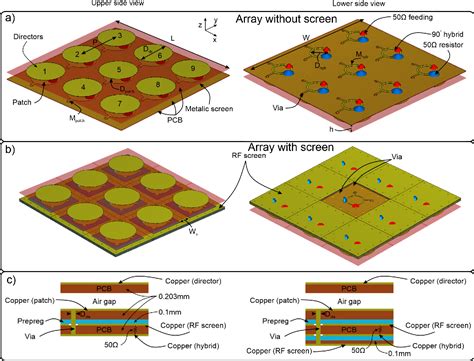 Figure 1 From Towards Optimal Design Of The Ku Band Phased Array
