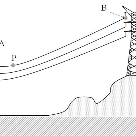 Architecture Of Sag Monitoring Download Scientific Diagram