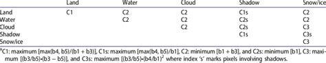 Application Of The Compositing Criteria A On Classified Pixel Pairs
