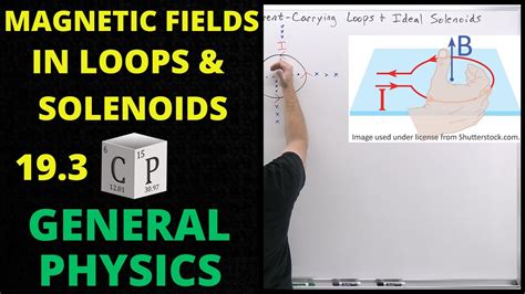 19 3 Magnetic Fields In Current Carrying Loops And Ideal Solenoids