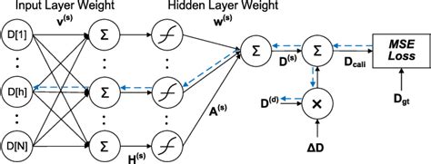 Figure 4 From High Speed And Time Interleaved Adcs Using Additive