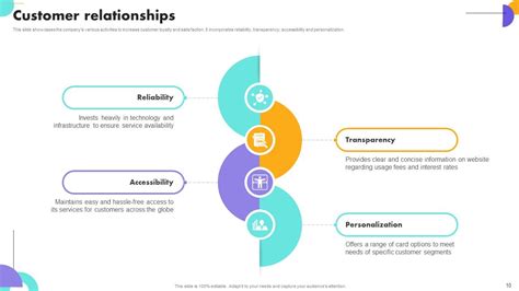 Payment Gateway Company Business Model Powerpoint Ppt Template Bundles Bmc