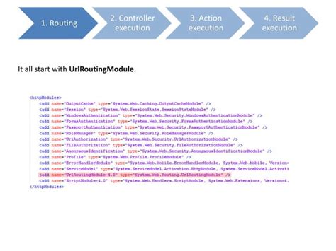 Asp Mvc 4 Request Pipeline Internals Ppt