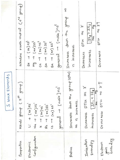 S Block Notes Iit Jee And Neet Pdf S Block Notes Iit Jee And Neet Pdf
