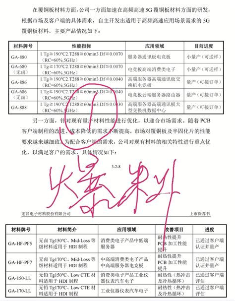 宏仁集团旗下的宏昌电子和宏和科技财富号东方财富网