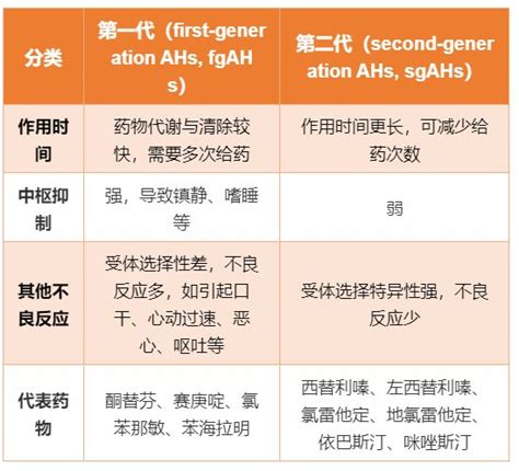 兒童常用抗過敏藥物，一文整理！ 壹讀