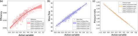 A Rapid Method For Turbomachinery Aerodynamic Design And Optimization