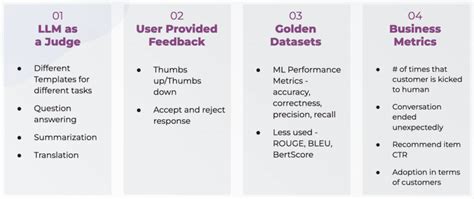 LLM Evaluation Everything You Need To Run Benchmark Evals