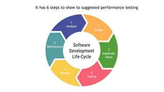 The Process Of Performance Testing POTX Technology Computing
