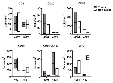 Exploiting Gangliosides For The Therapy Of Ewings Sarcoma And H3k27m