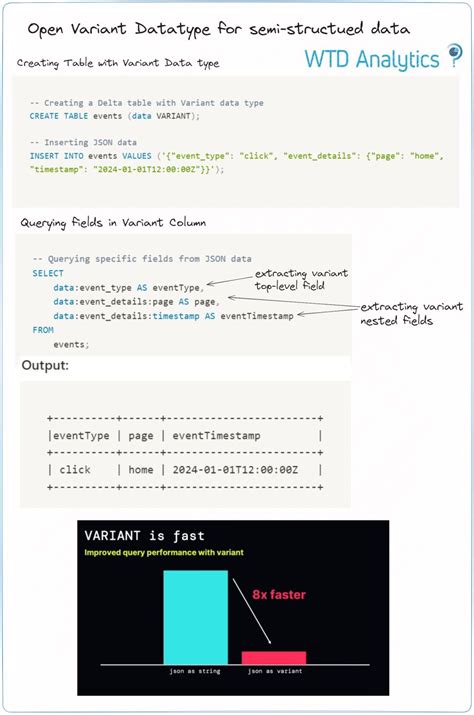 How To Use Variant Data Type For Semi Structured Data Vishal Waghmode