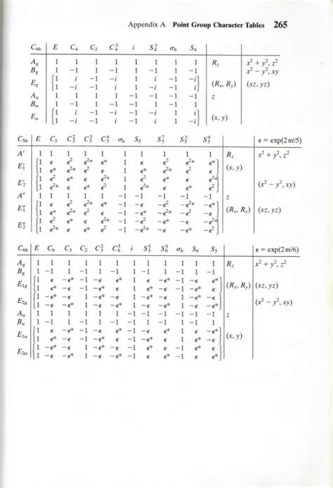 12 Consider The Three P Orbitals Px Py And Pz Chegg Com