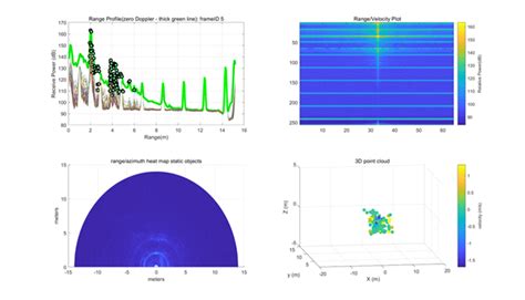 Mmwcas Rf Evm 校准后信号处理结果出现伪峰 传感器论坛 传感器 E2e™ 设计支持