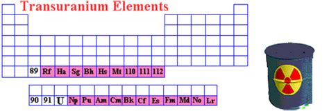 Transuranium Elements Examples