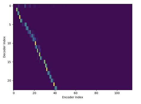 attention images generated · issue 1254 · espnet espnet · github