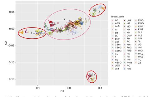 Figure 1 From Large Scale Genome Wide Snp Analysis Reveals The Rugged