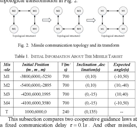 Figure 2 From Multi Missile Cooperative Guidance Law Under Communication Delay And Topological
