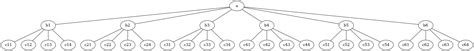 How To Select N Nodes In A Disconnected Graph To Maximize Neighbor Coverage Stack Overflow