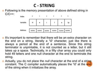 String In C PPT