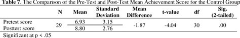 Table 7 From Integrating Computational Thinking And The Polyas Model
