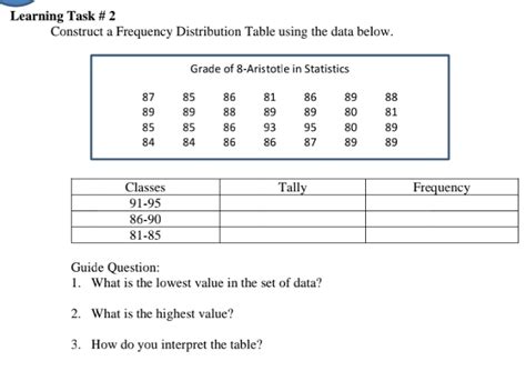 Solved Learning Task 2 Construct A Frequency Distribution Table