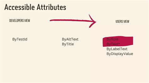 Wondersofreacttestinglibrarypdf