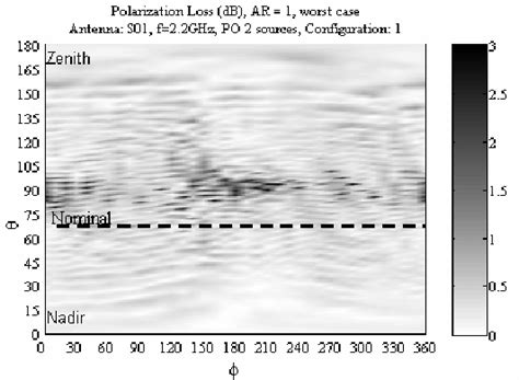 Polarization Loss Diagram Download Scientific Diagram