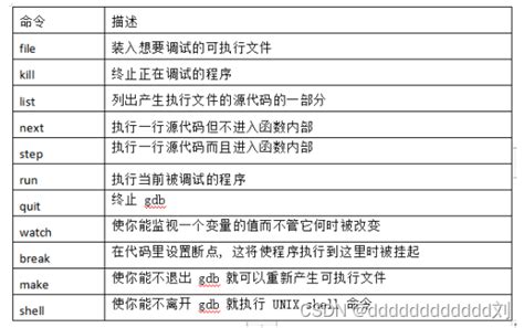 gdb调试工具 gdb for循环调试 csdn博客