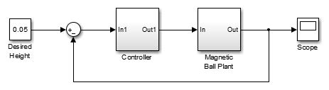 Configuring Models For Linear Analysis Guy On Simulink MATLAB Simulink