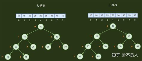 数据结构：八种常见数据结构介绍 知乎