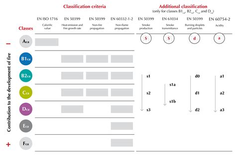 Guide To The Construction Products Regulation And Cabling Regulation