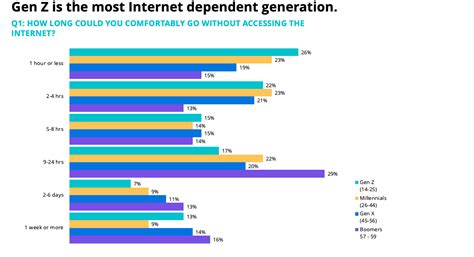 Generation Resilience Connecting A Locked Down Generation