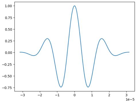 数字信号处理8利用Python进行数字信号处理基础 python 数字信号处理 CSDN博客