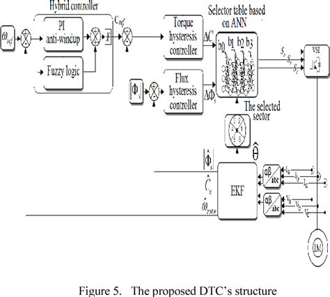 figure 5 from intelligent hybrid controller and artificial neural