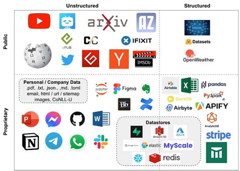 Lesson 1 Deeplearningai On Langchain Chat With Your Data Document