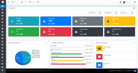 Freeradius Server With Mikrotik Api Facebook