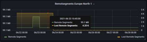 Storjstats Info The Community Frontend For Stats Storjshare Io