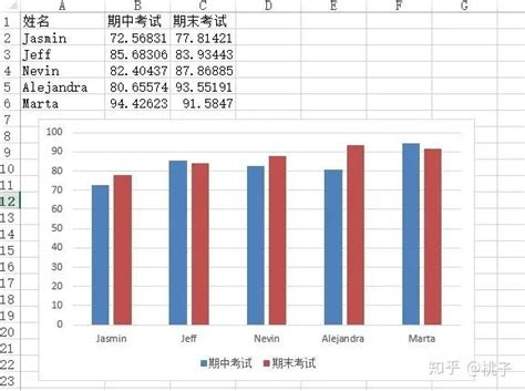 论文图形数据获取工具 Web Plot Digitizer应用详解 Ⅱ 知乎