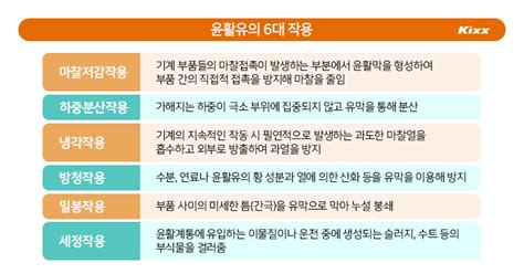 자동차 윤활과 윤활유의 기능 전문가칼럼 Kixx 엔진오일 블로그